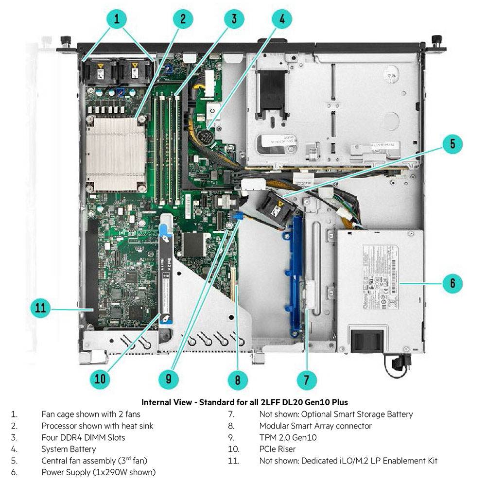 Máy chủ HPE ProLiant DL20 Gen10 Plus